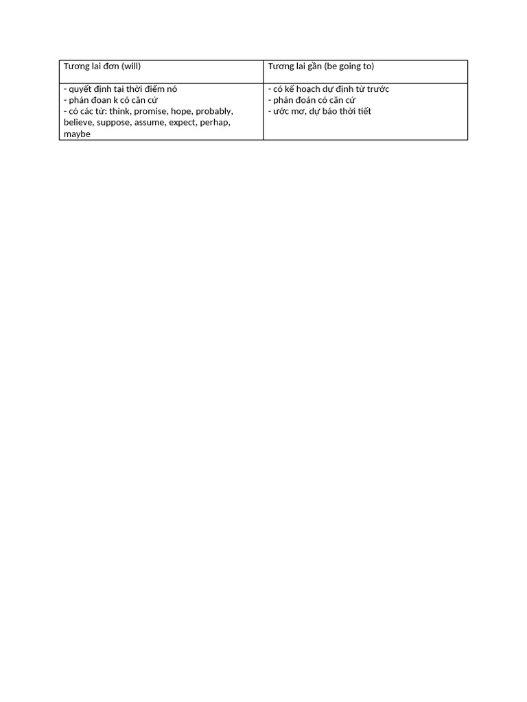 Cách S D NG Thì Tương Lai | PDF