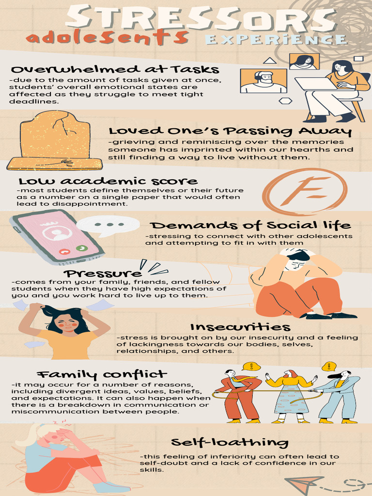 Infographic About Stressors in Adolescence | PDF | Career & Growth