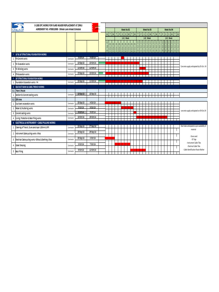 3 Week Look ahead | PDF | Building Technology | Materials