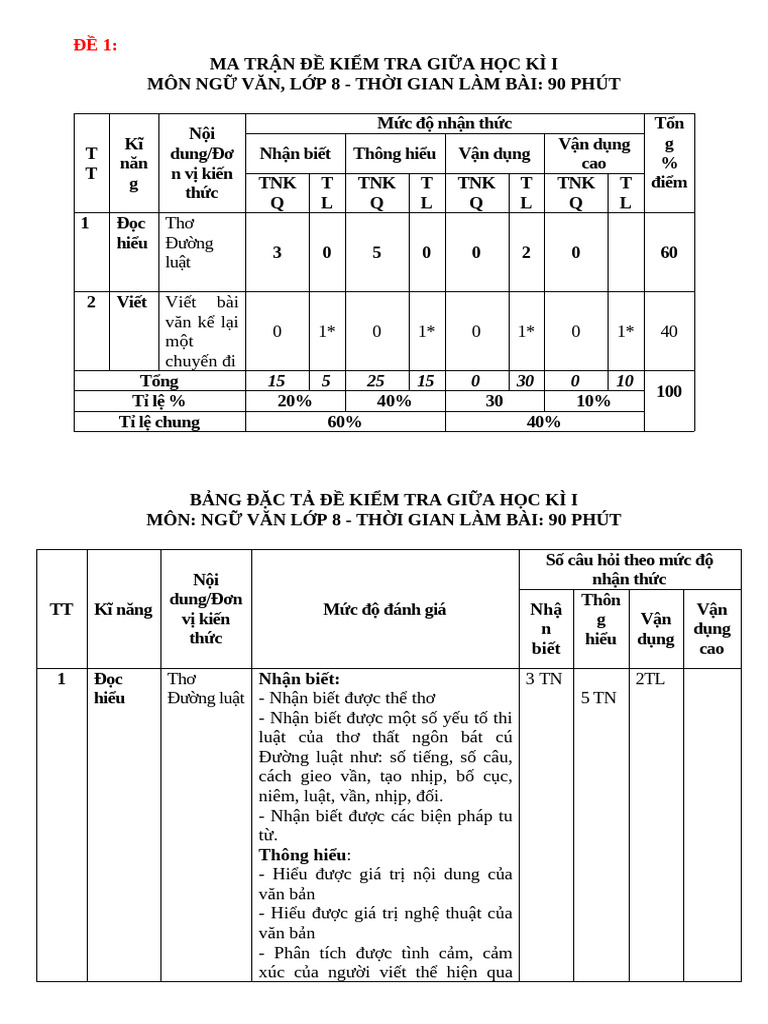 Bo de Kiem Tra Van 8 Tham Khao | PDF