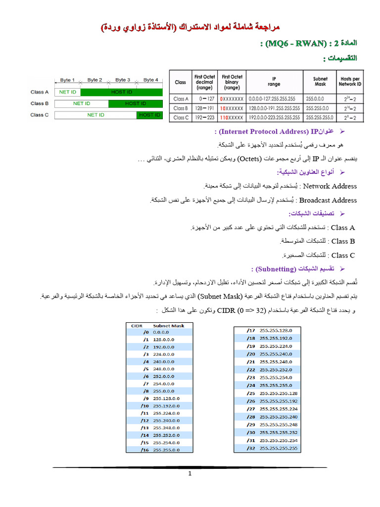 MQ6 ملخص لشرح تقسيمات و البروتوكولات | PDF