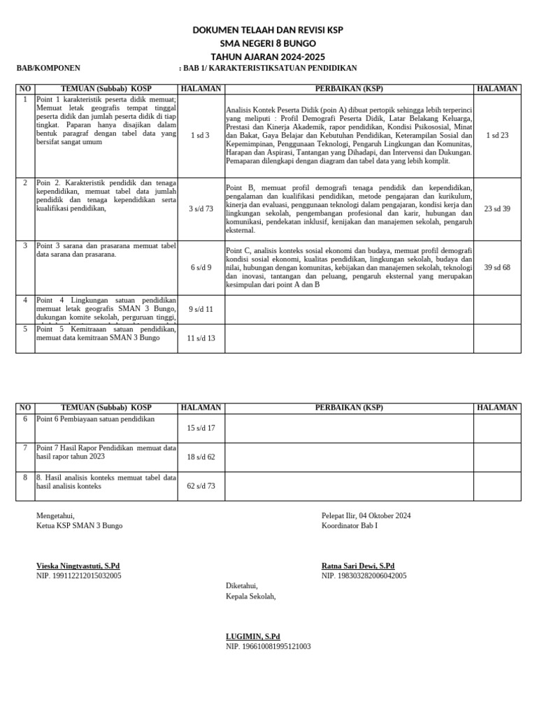 Telaah Dokumen KSP 2024 Dan 2024 | PDF
