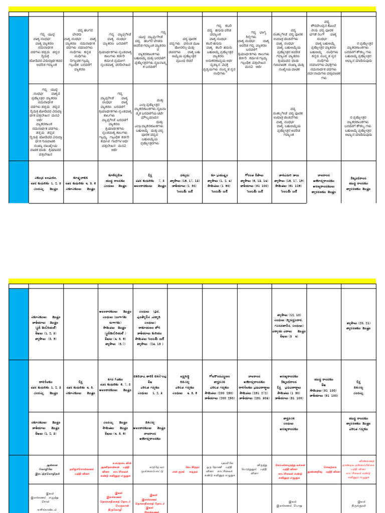 SL Phase 2 Revision Schedule 2024-25 | PDF