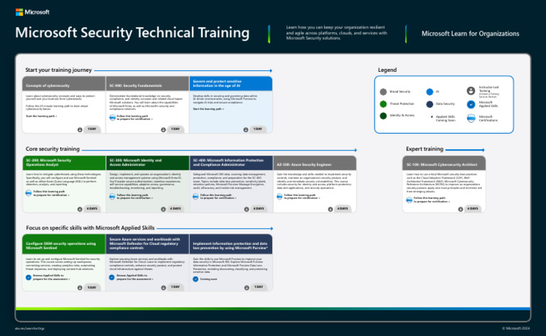 Security Training Poster | PDF | Security | Computer Security