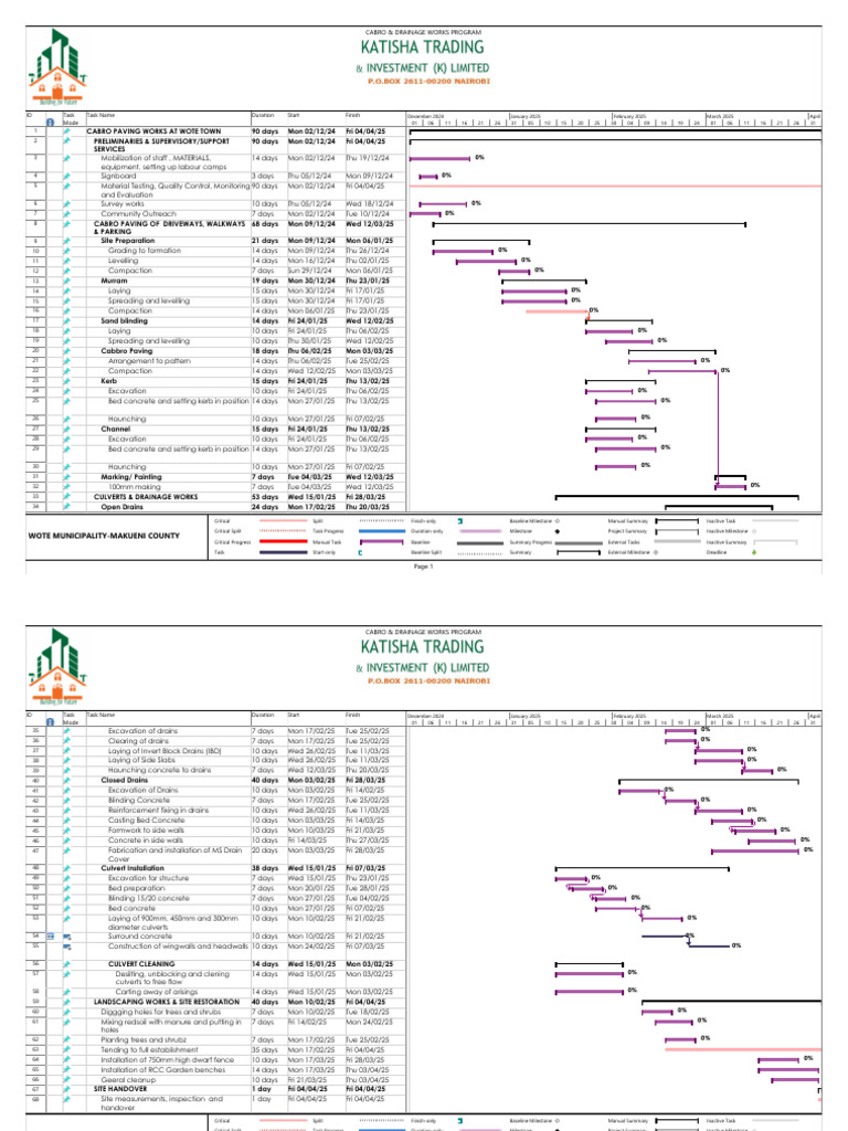 Katisha Program of Works | PDF | Building Materials | Civil Engineering