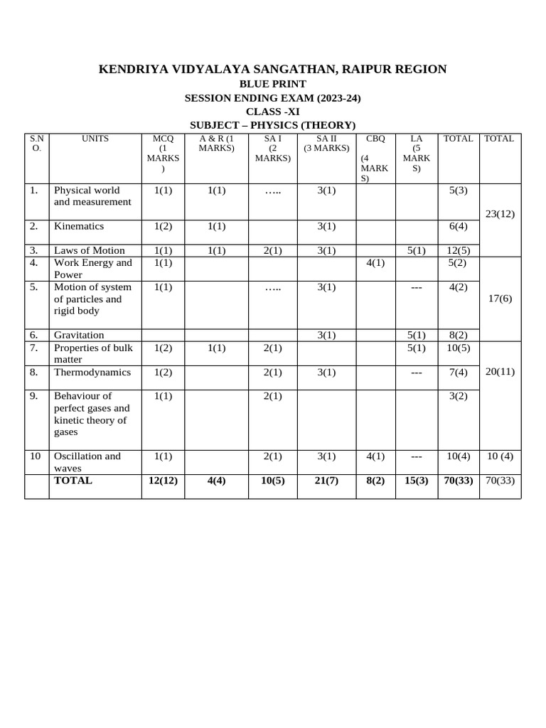 BP Physics Xi See | PDF