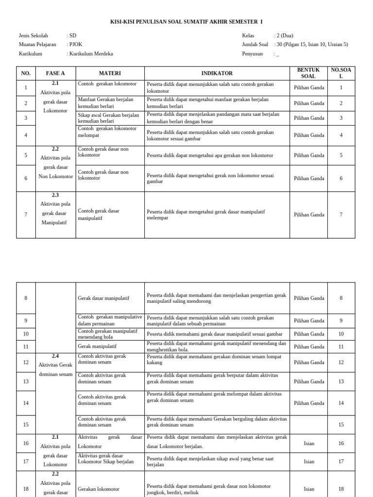 Kisi-Kisi SAS PJOK Kelas 2 SEM 1 | PDF