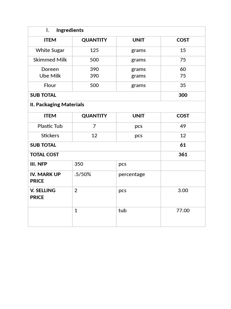 entrep compilation | PDF | Foods