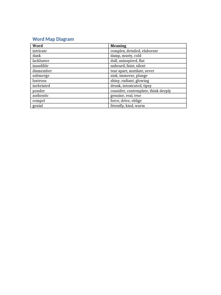 Word_Map_Diagram | PDF | Capital Punishment | Corporal Punishments