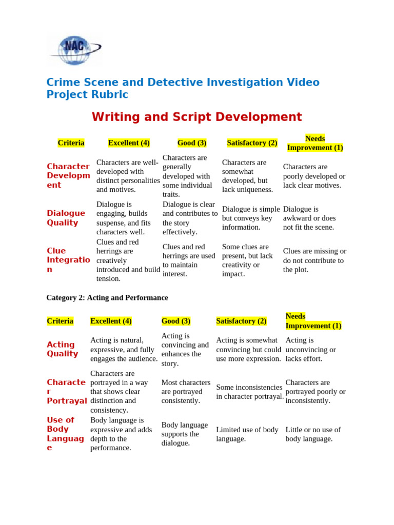 Crime Scene and Detective Investigation Video Project Rubric | PDF