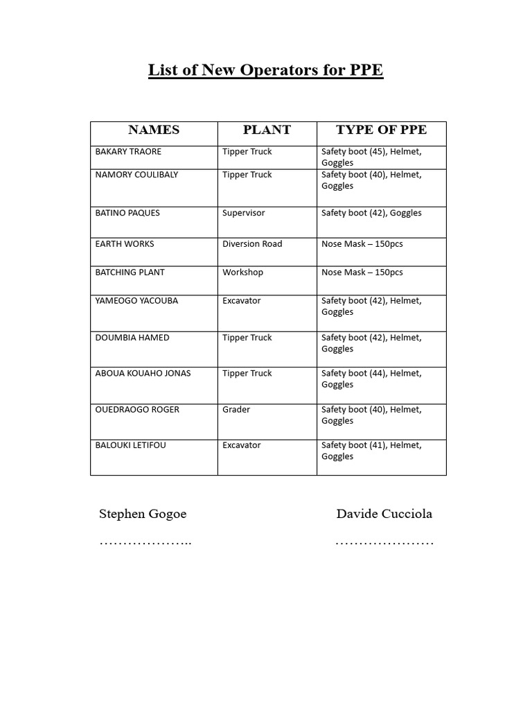 New PPE Operators List | PDF