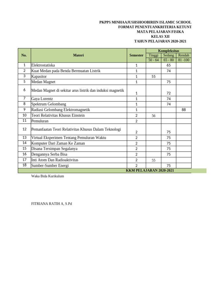 KKM Fisika Xii | PDF