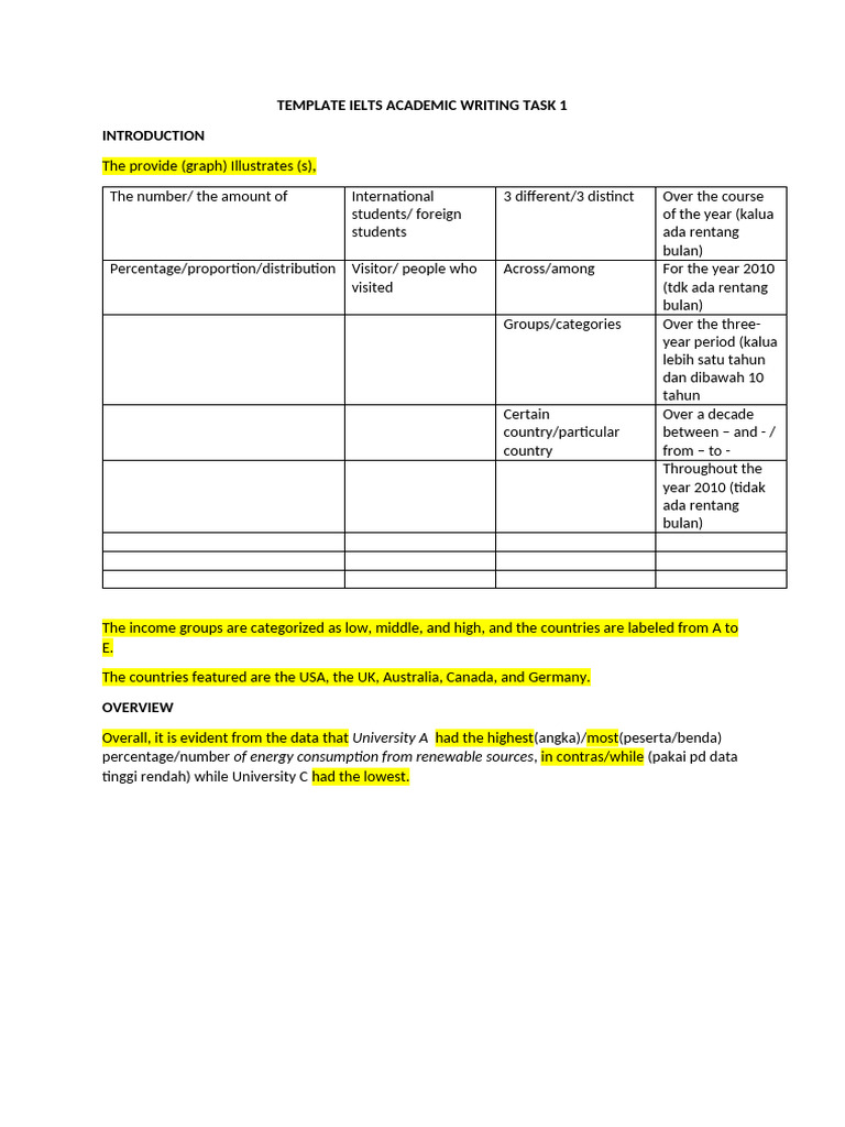 Template Ielts Academic Writing Task 1 | PDF