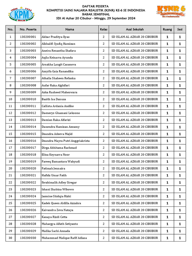 Data Ruangan KSNR Cibubur Ok | PDF