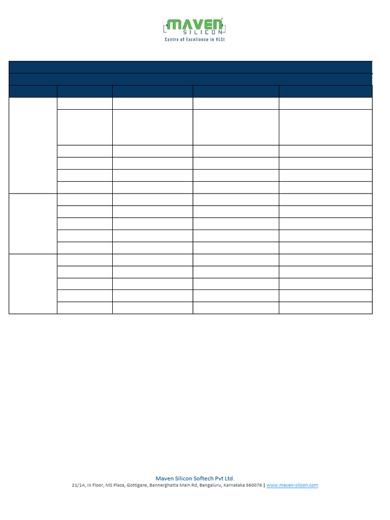 VIT RISC-V ISA & RV32I RTL Design - Day Planner | PDF VIT RISC-V ISA & RV32I RTL Design - Day Planner | PDF