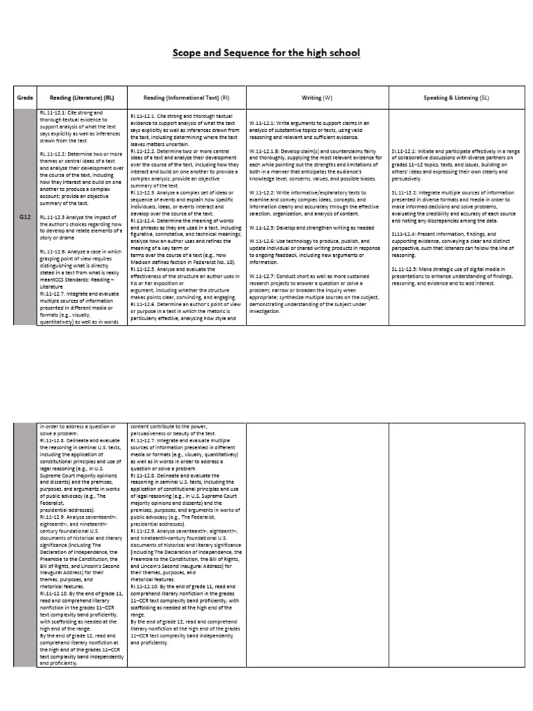 Scope and Sequence For The High School New | PDF | Information | Rhetoric