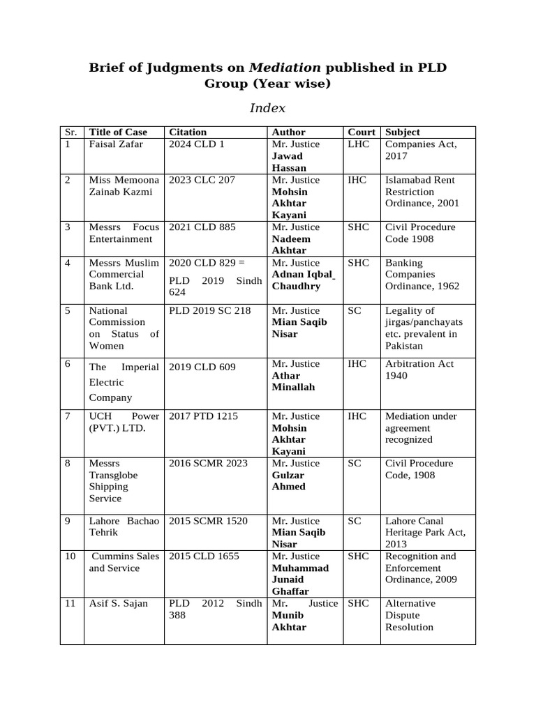 Mediation Judgments Overview in Pakistan | PDF | Mediation ...