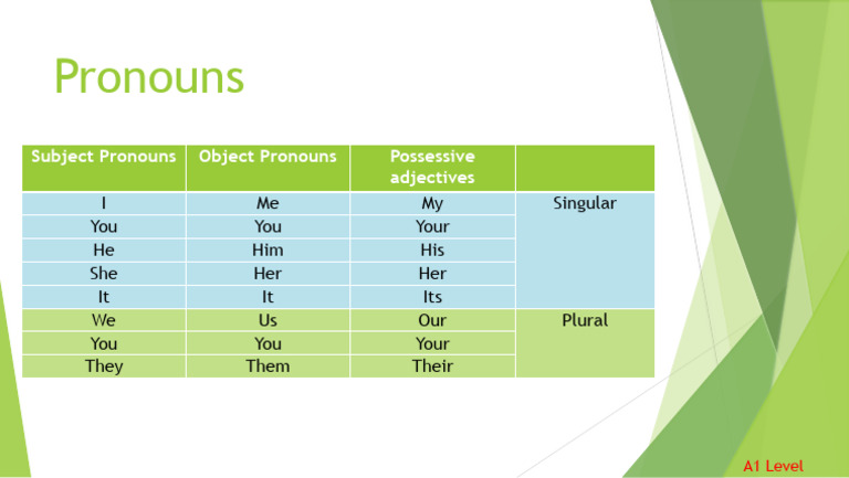 Pronouns Explanation Copy 10 | PDF | Language Arts & Discipline