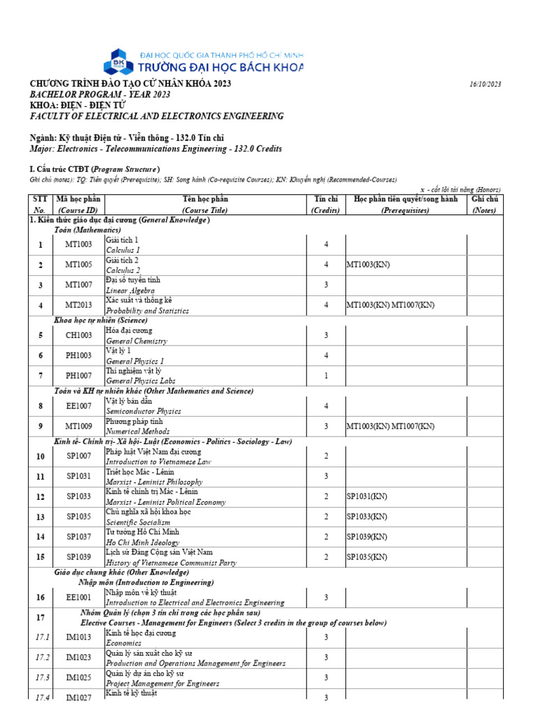 2023 DD DVT | PDF