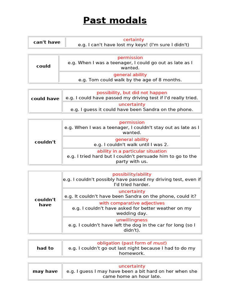 Past modals | PDF | Linguistics | Grammar