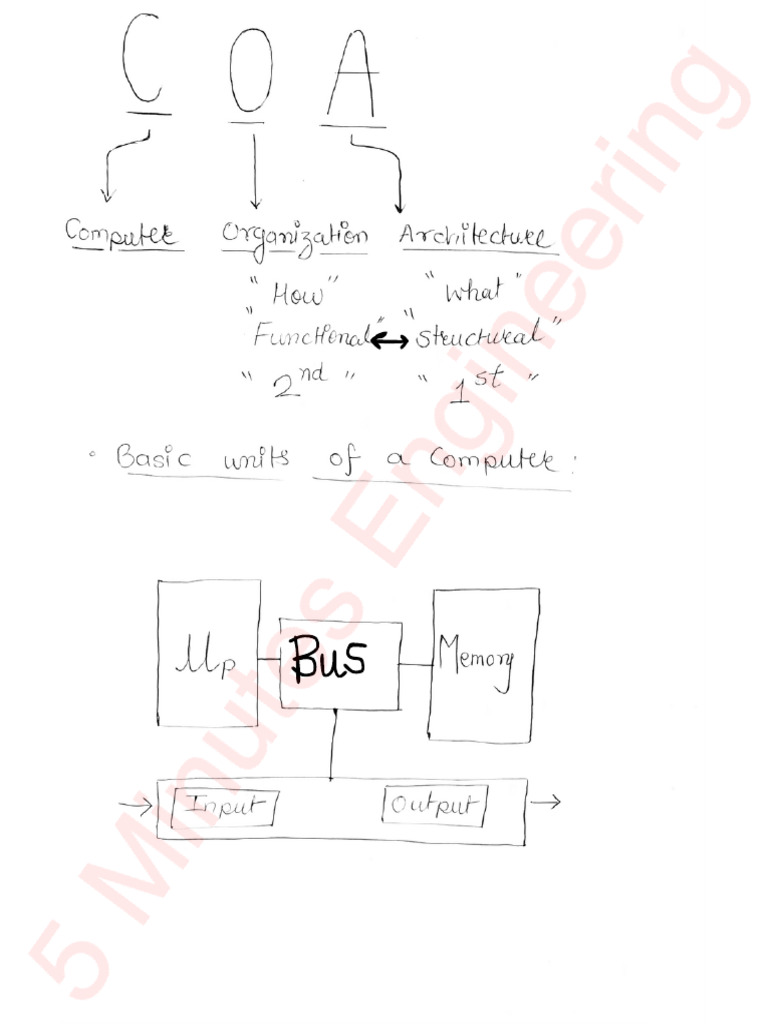COA - Finalnotes 1 6 | PDF