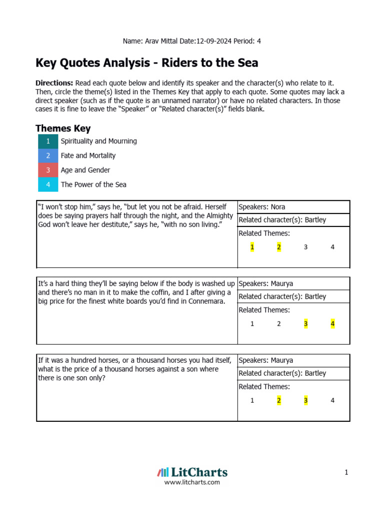 Key Quotes from "Riders to the Sea" Analysis | PDF
