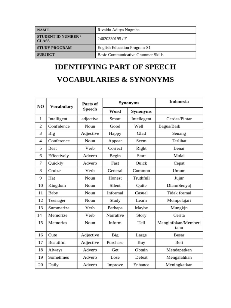 Parts of Speech & Synonyms Guide | PDF