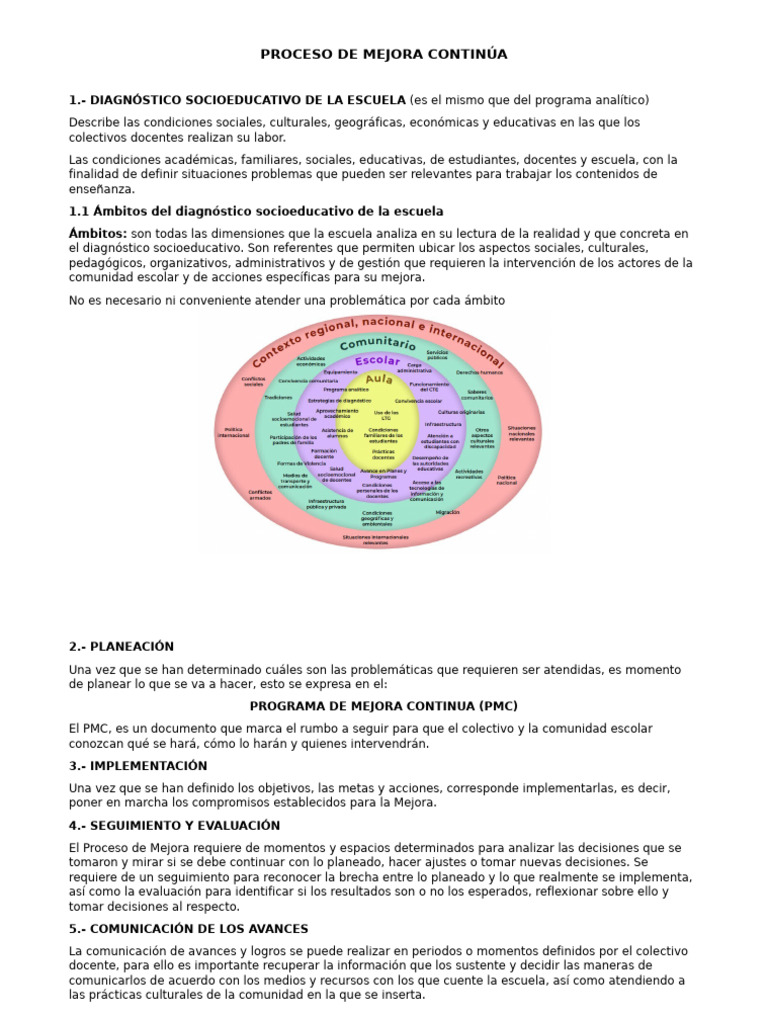 PROCESO DE MEJORA CONTINÚA Formato de PMC | PDF | Evaluación | Aprendizaje