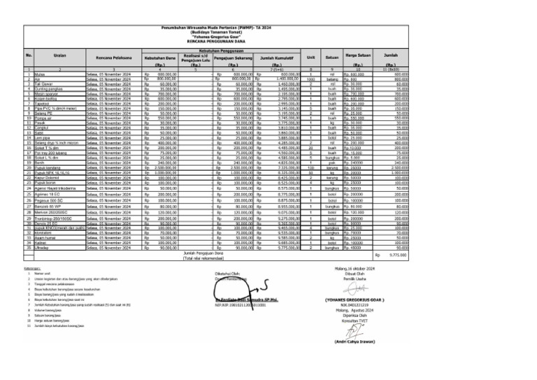 RDP PWMP Yohan | PDF