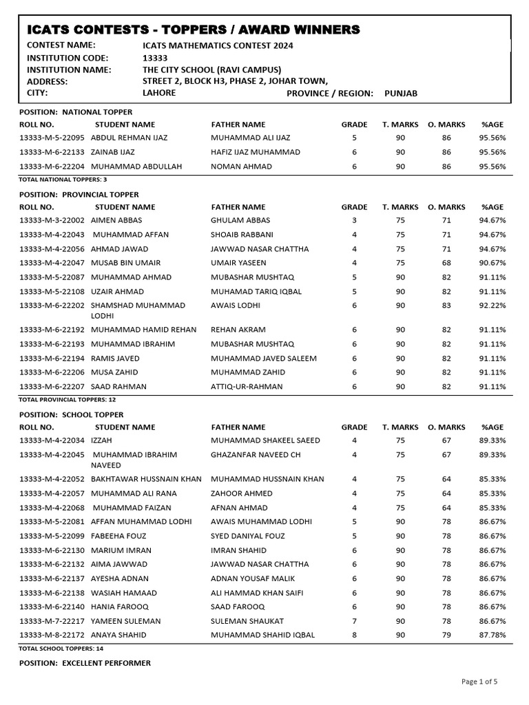 Toppers Award Winners Icats Mathematics Contest 2024 13333 | PDF