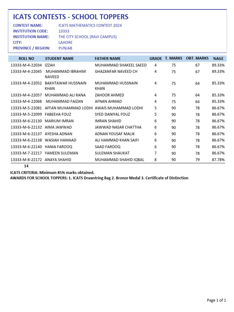 ST Icats Mathematics Contest 2024 13333 | PDF