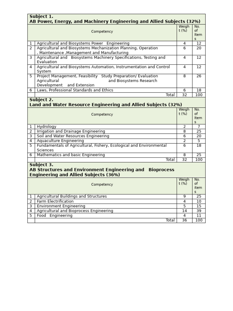 NEW ABE-TOS Plus Checklist and Tips | PDF | Agriculture | Engineering