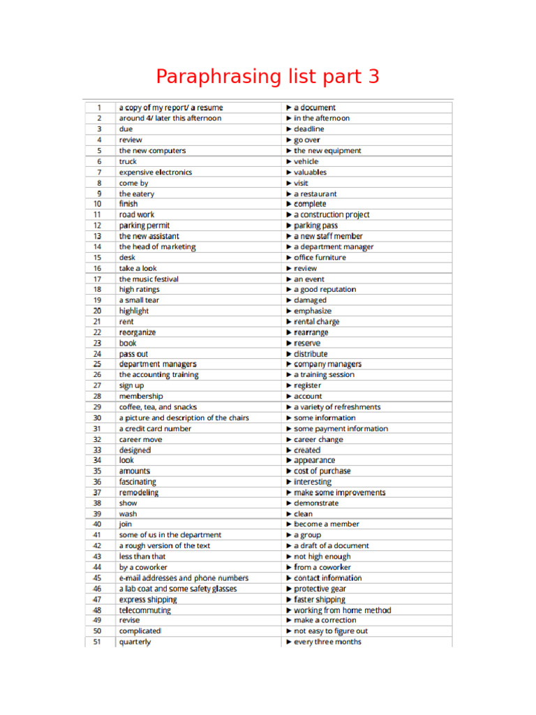 Paraphrasing List T NG H P | PDF | Language Arts & Discipline | Science & Mathematics