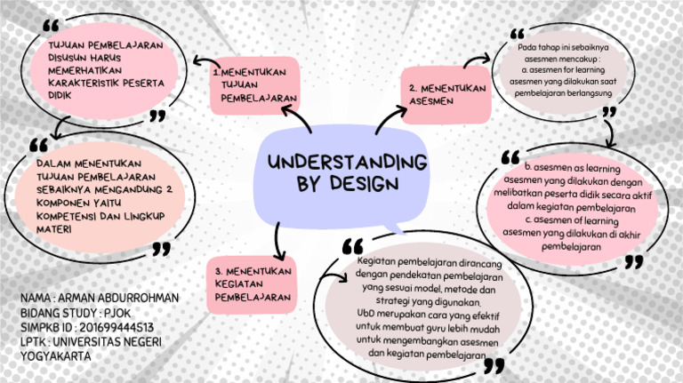 Peta Konsep UbD Dengan Strategi Pembelajaran | PDF