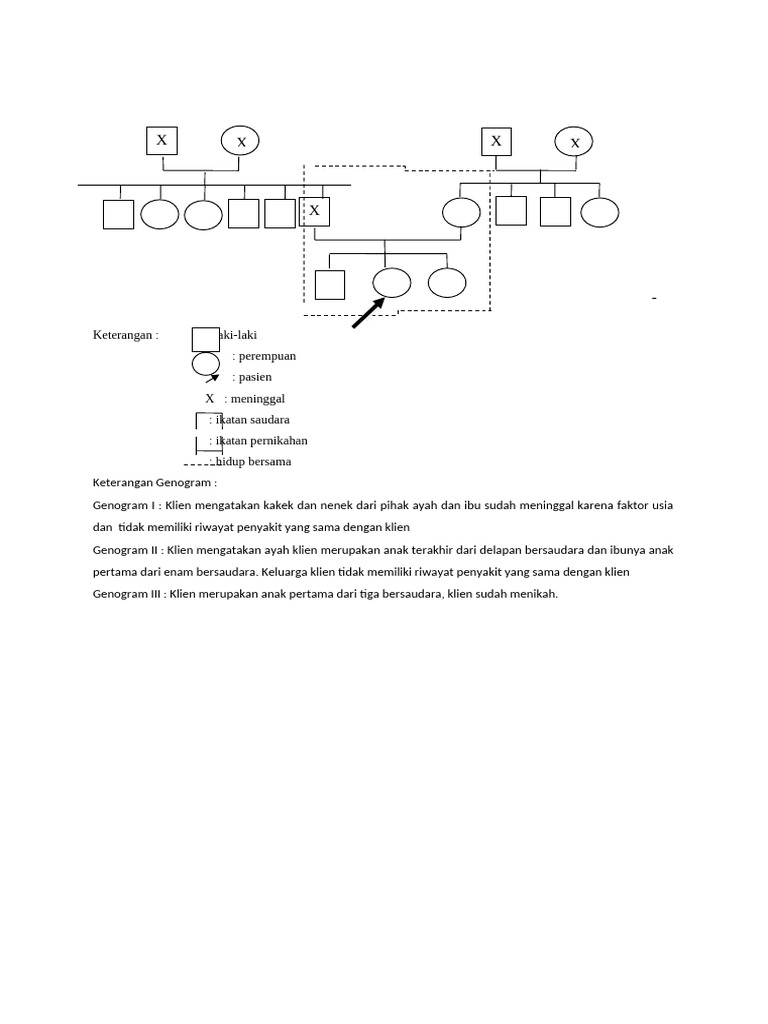 Keterangan genogram | PDF