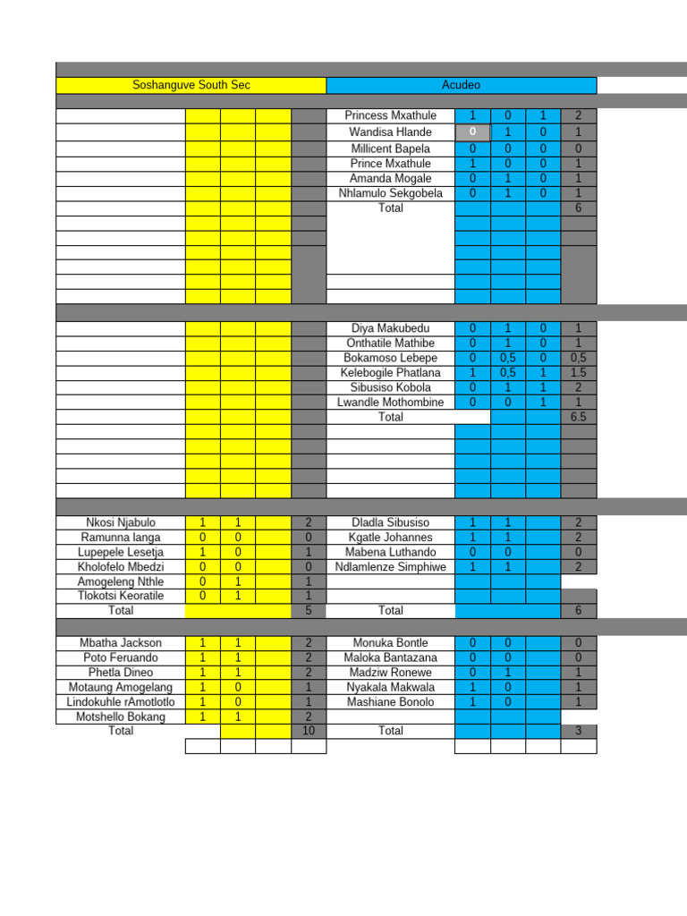School Performance Scores Summary | PDF