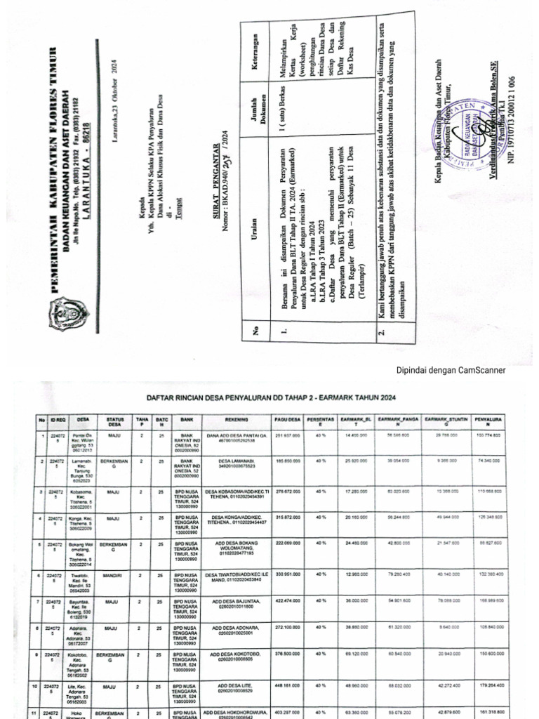 Dana Desa Earmarked 11 Desa Tahap Ii 2024 | PDF