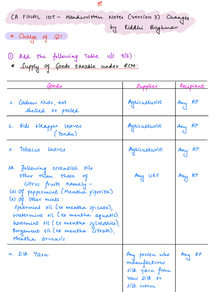 CA Final Version 3 Notes Changes | PDF | Mentha