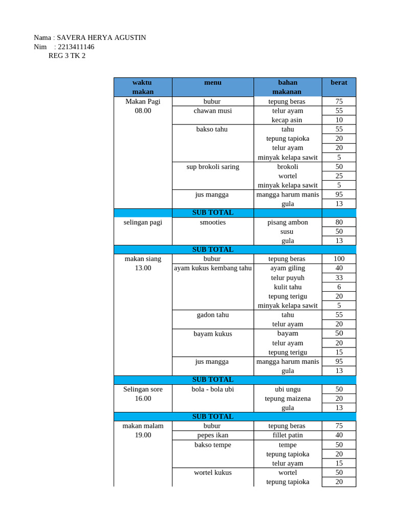 MENU Op Dan Pasca Op | PDF
