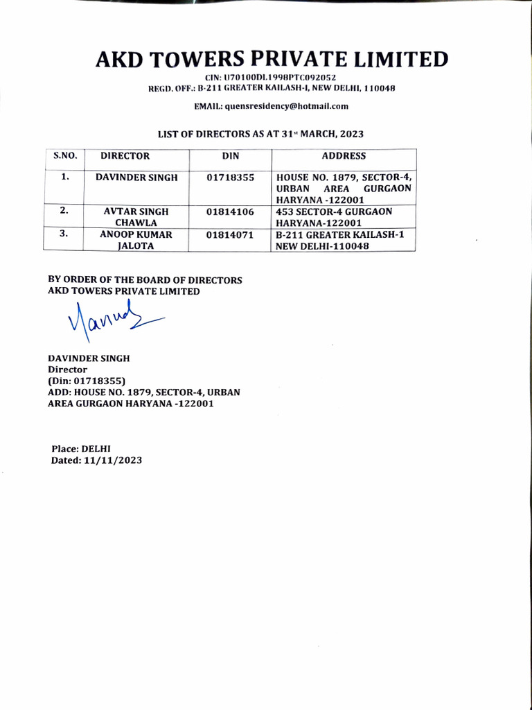 List of Directors;-12022024 | PDF