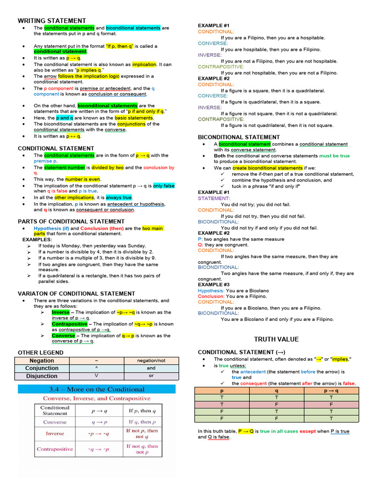 Semi Finals Mathmod Reviewer Pdf If And Only If Boolean Algebra
