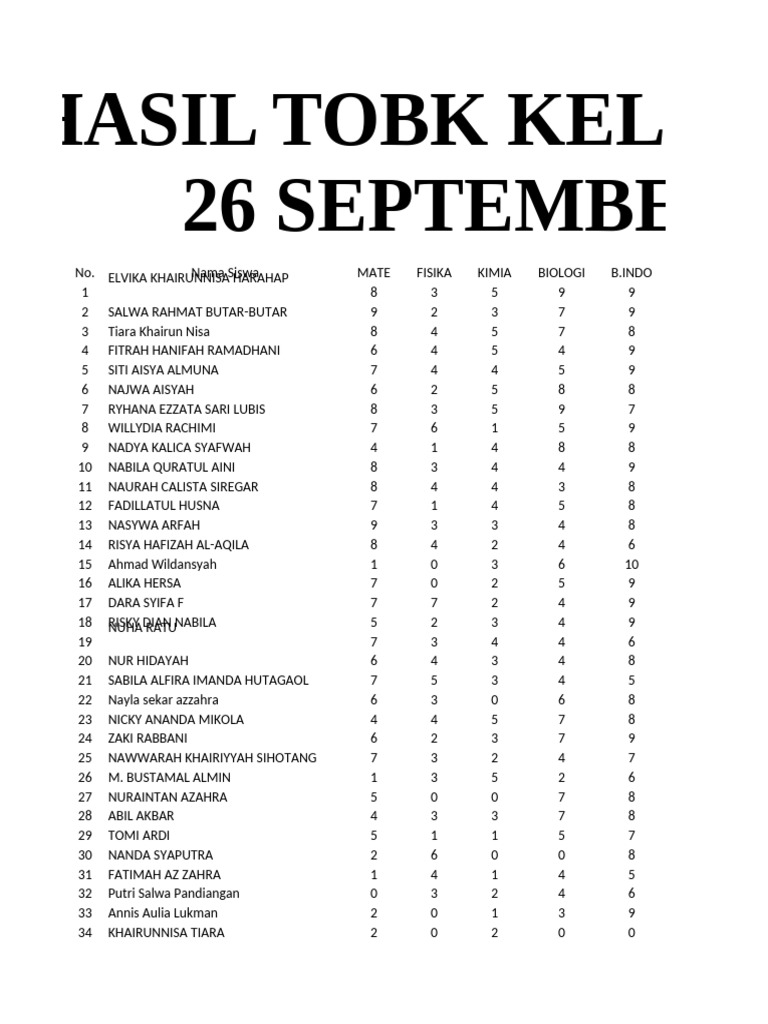 Hasil Tobk Kelas 6 Pdar 26 September | PDF