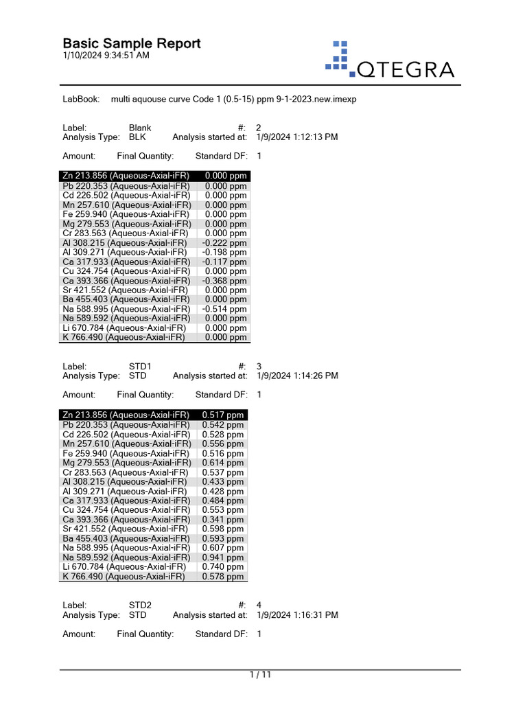 Basic Sample Report: ZN 213.856 (Aqueous-Axial-iFR) 0.000 PPM | PDF ...
