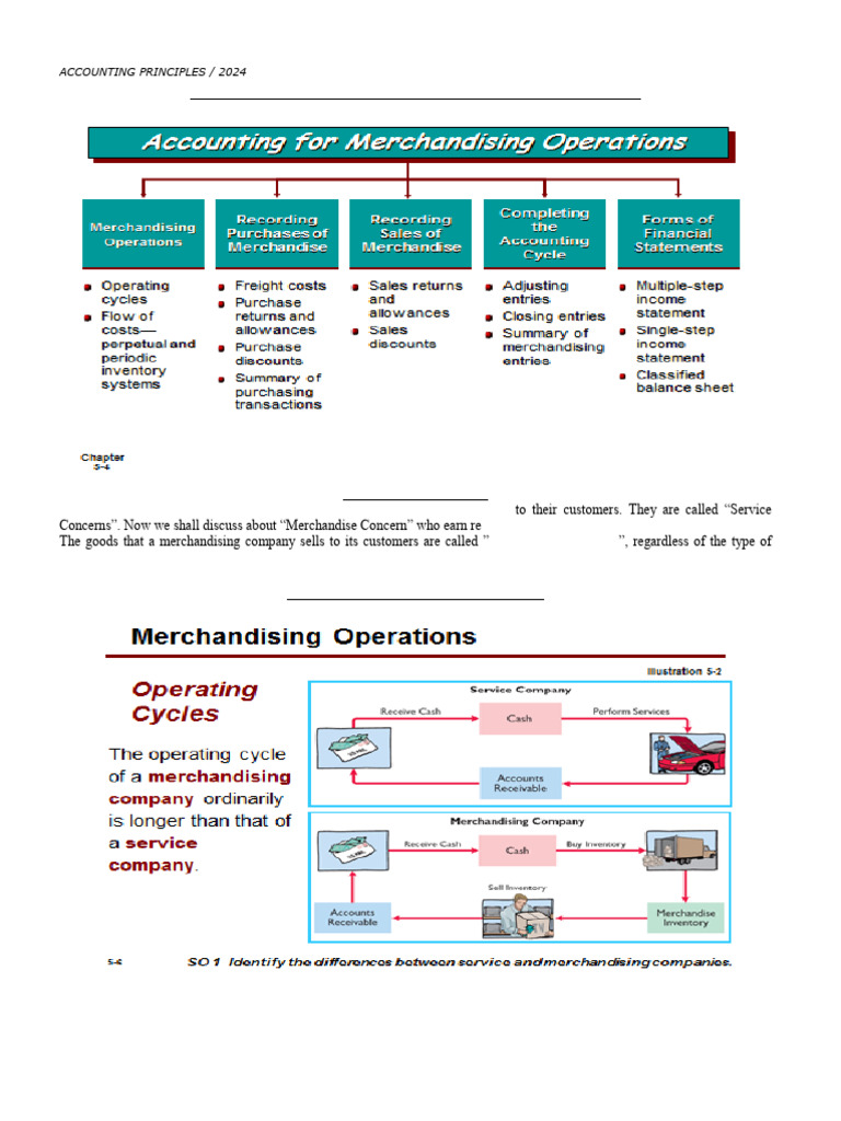 MERCHANDISING OPERATION | PDF | Debits And Credits | Business