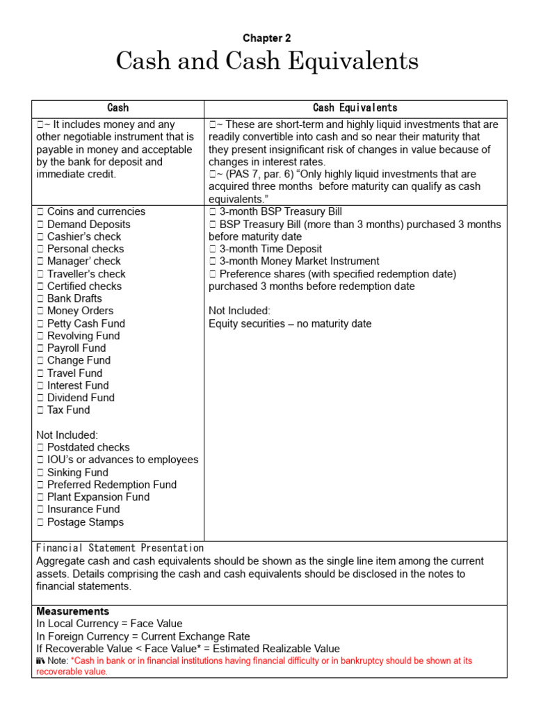 Understanding Cash and Cash Equivalents | PDF | Money | Cash And Cash ...