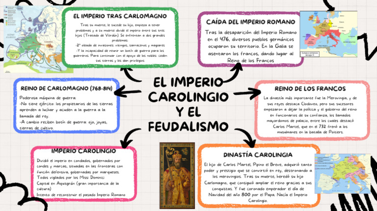 Imperio Carolingio Esquema Resumen | PDF | Carlomagno | Edades medias