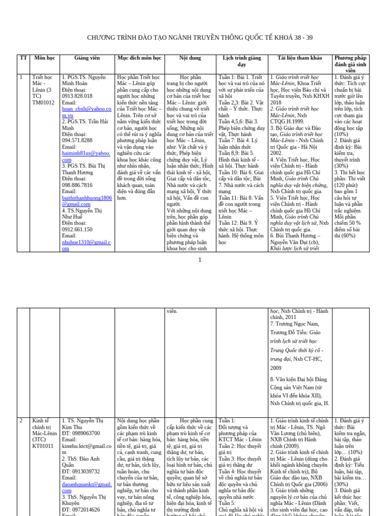 TTQT-Mẫu Công Khai Chương Trình Đào Tạo Copy 2 | PDF