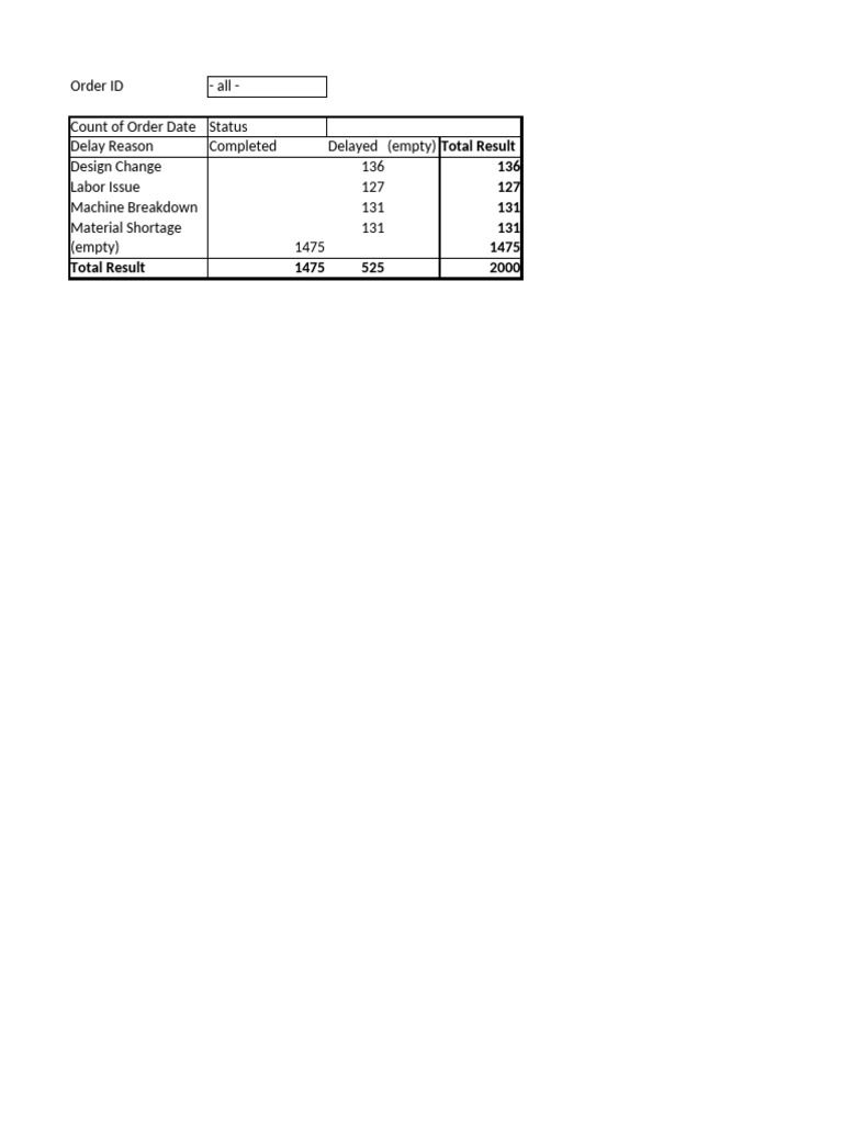 Garment Orders Large Sample Data | PDF