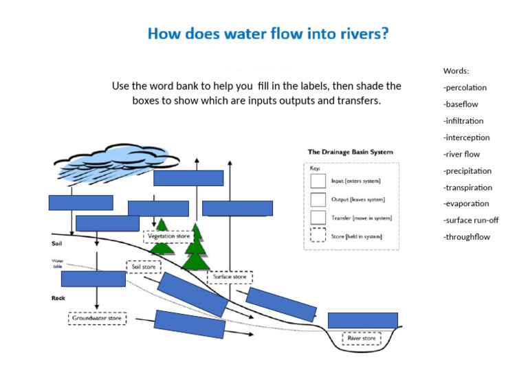 Worksheet For Drainage Basin System | PDF