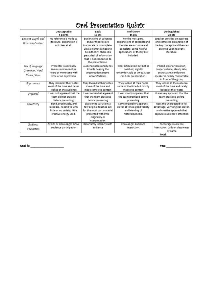 Oral Presentation Rubric | PDF | Linguistics | Cognitive Science